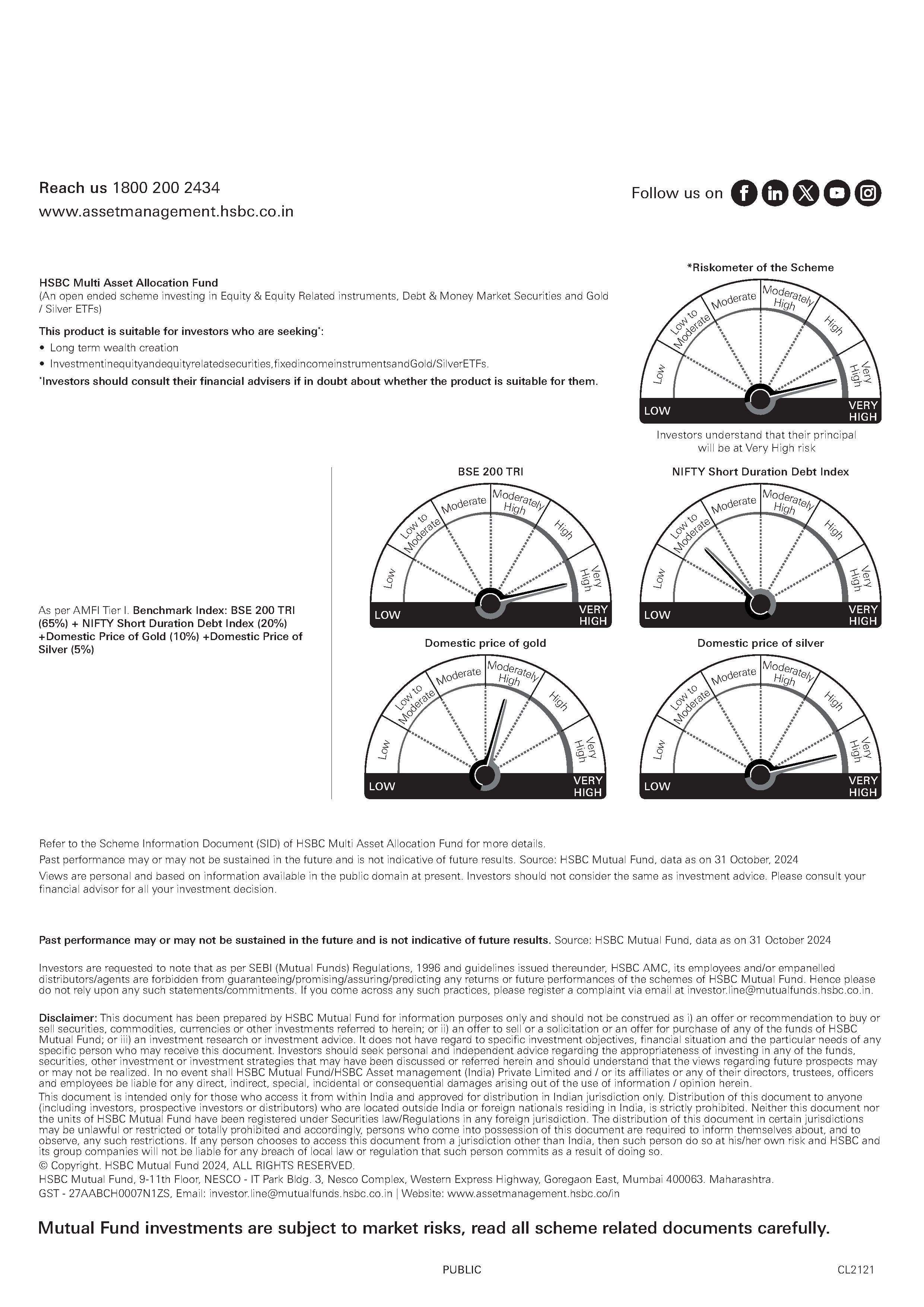 Fund Infographics
