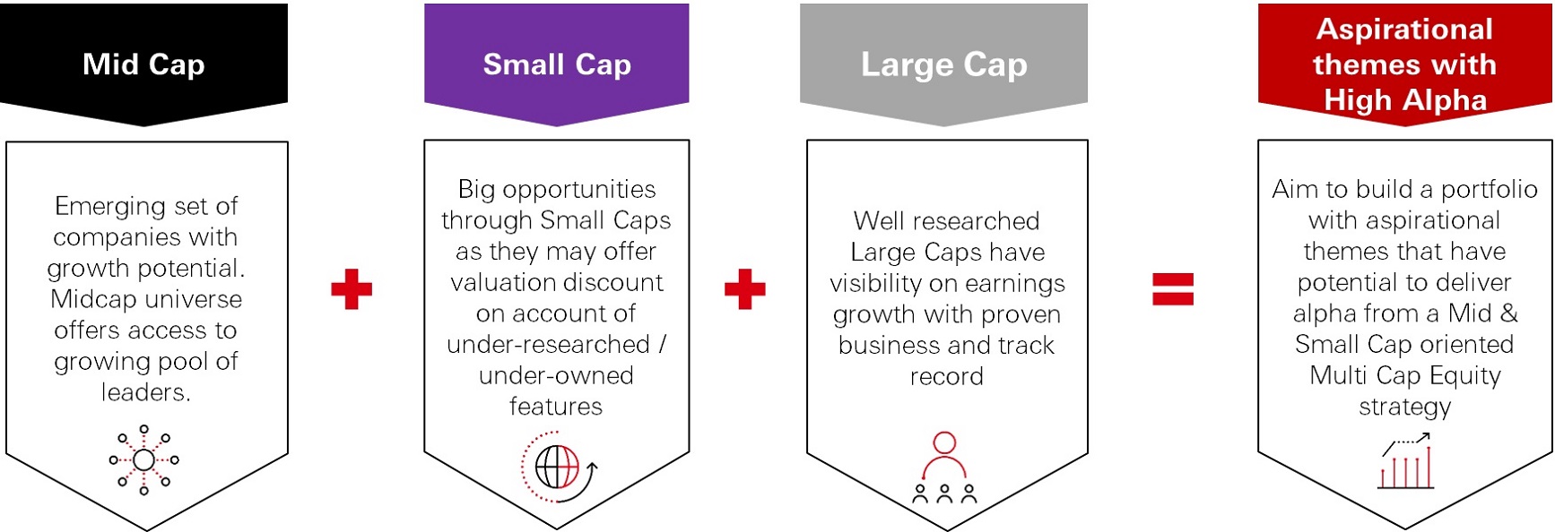 HSBC Aspire Portfolio