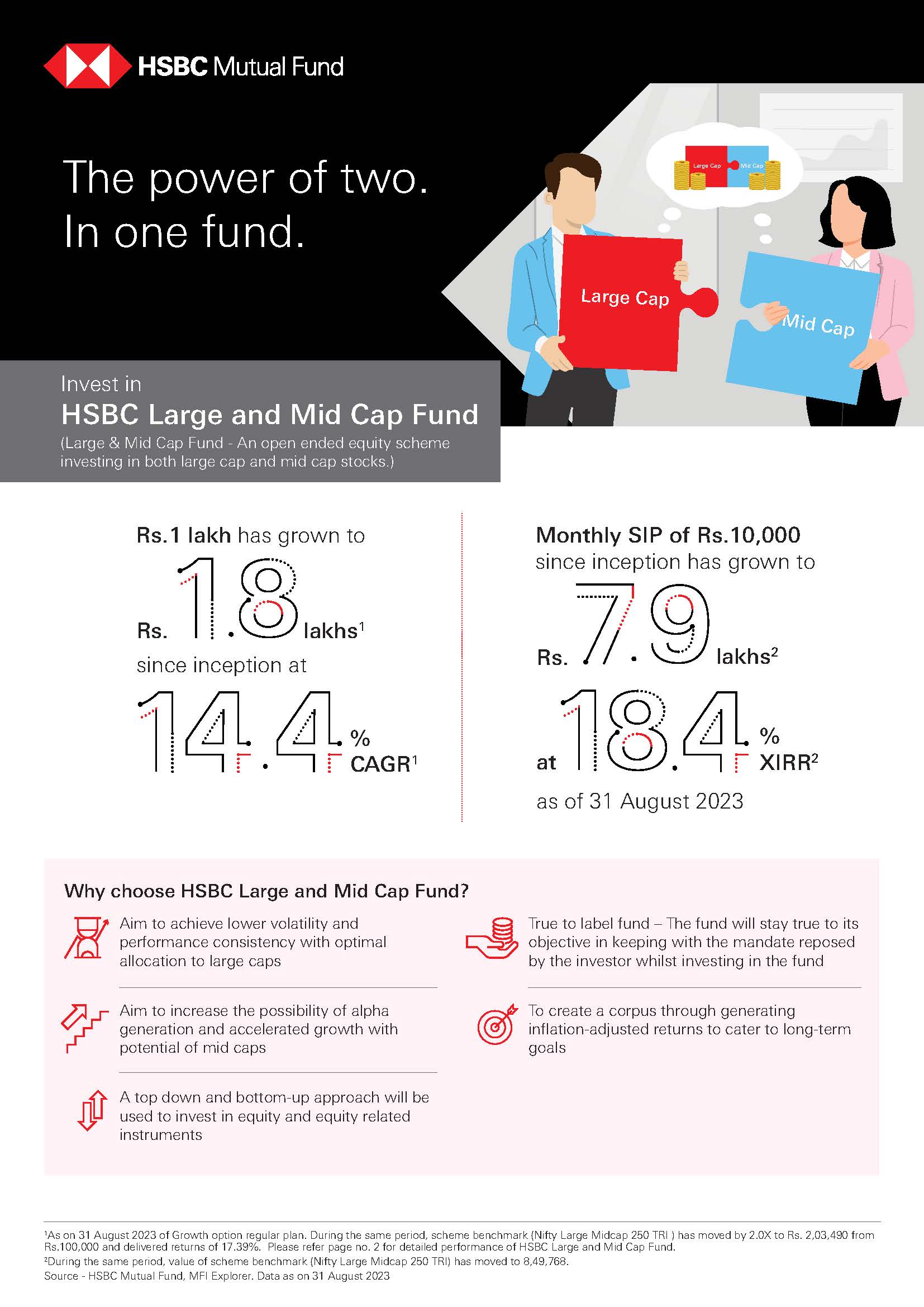 Fund Infographics