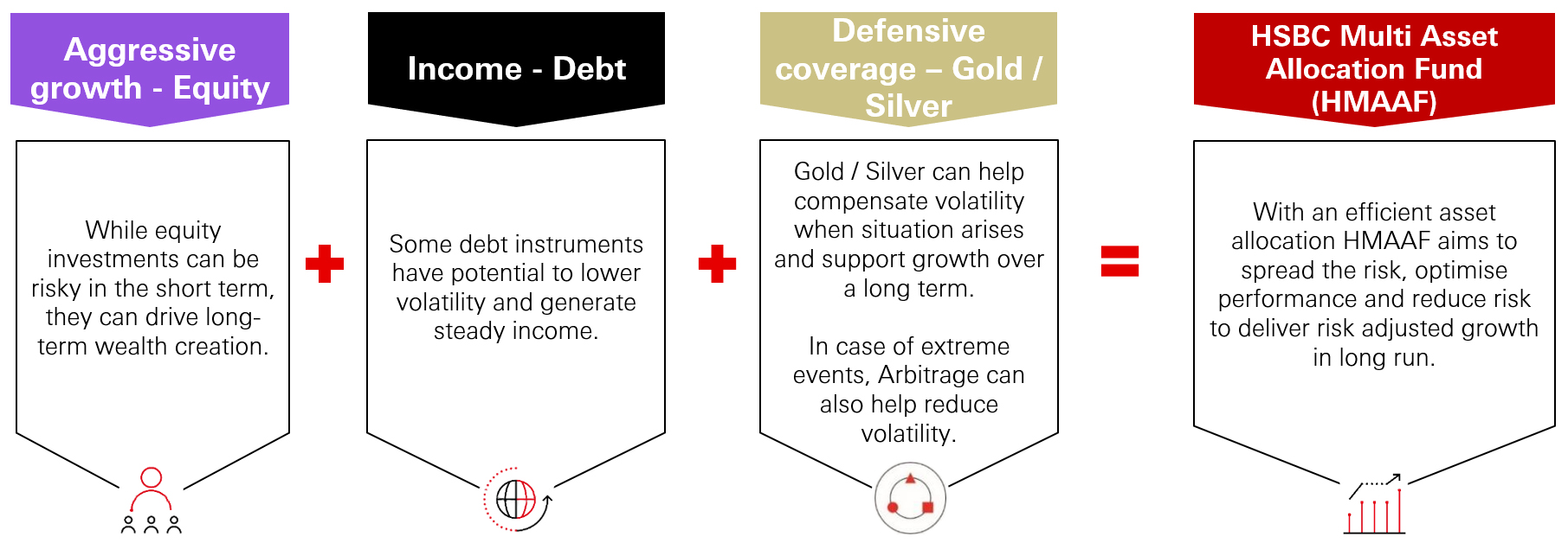 HSBC Multi Asset Allocation Fund