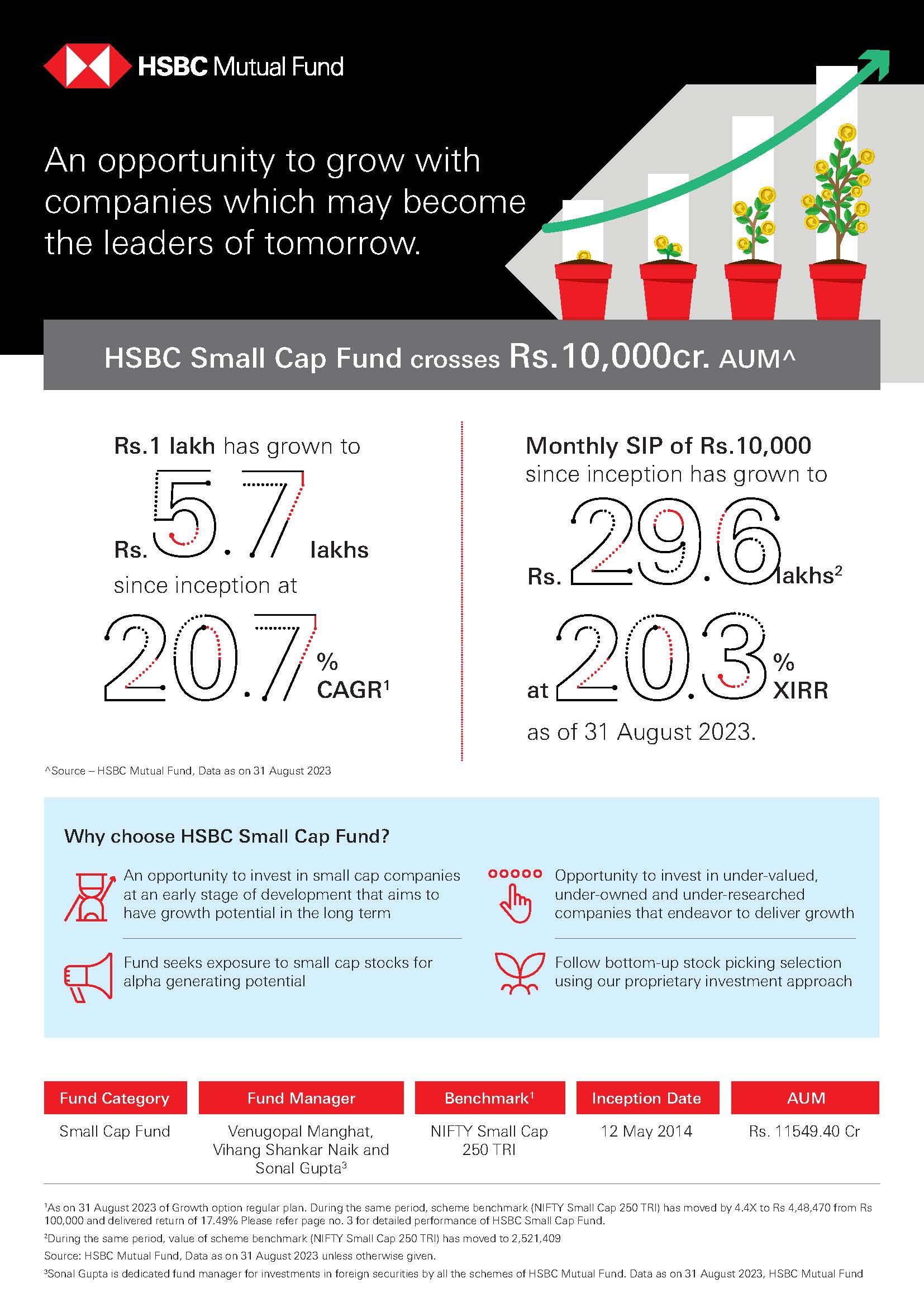 Fund Infographics