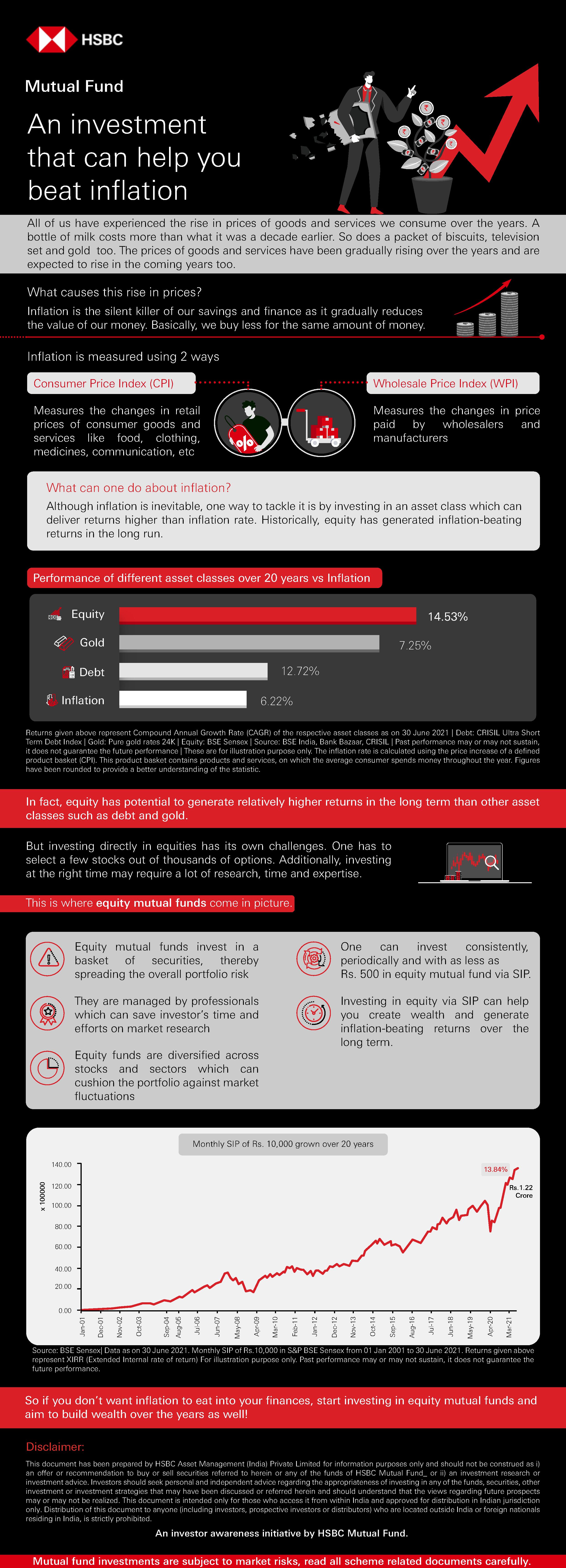 Educational infographics