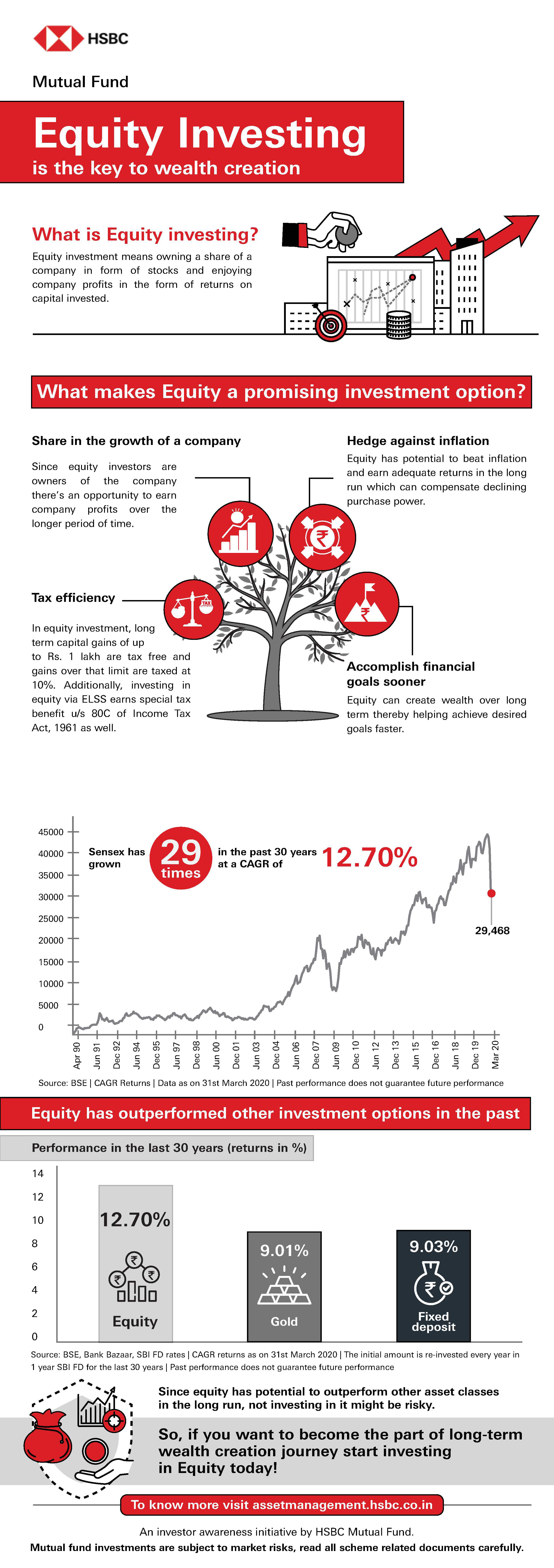 Educational infographics
