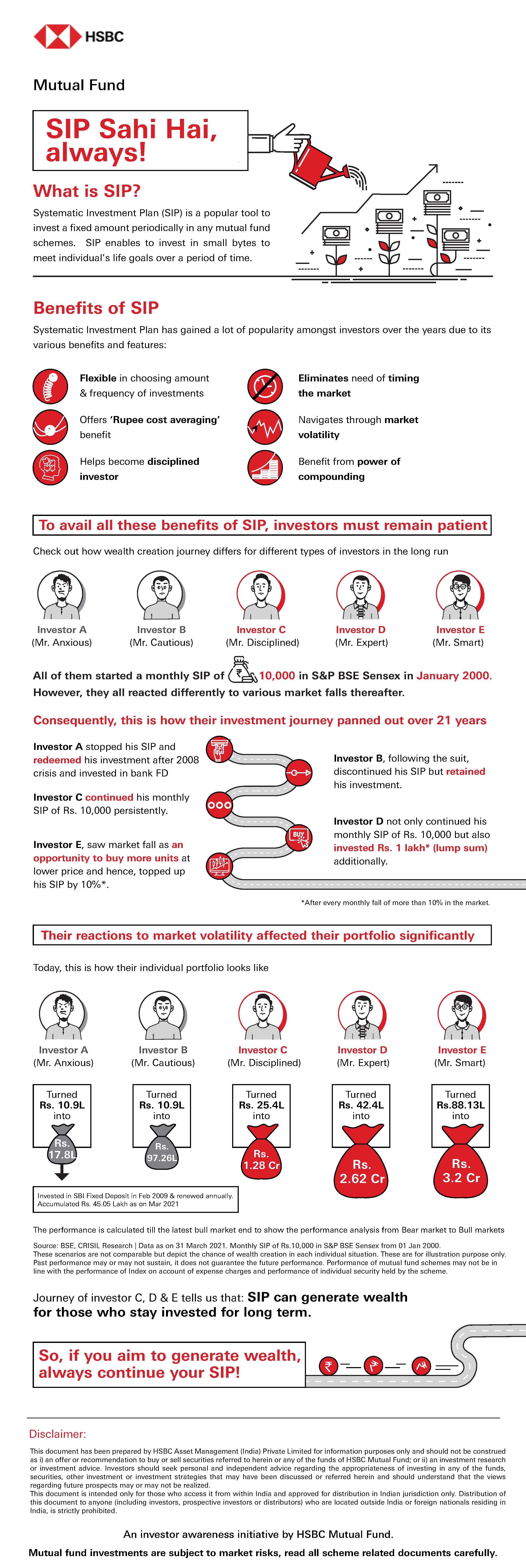 Educational infographics