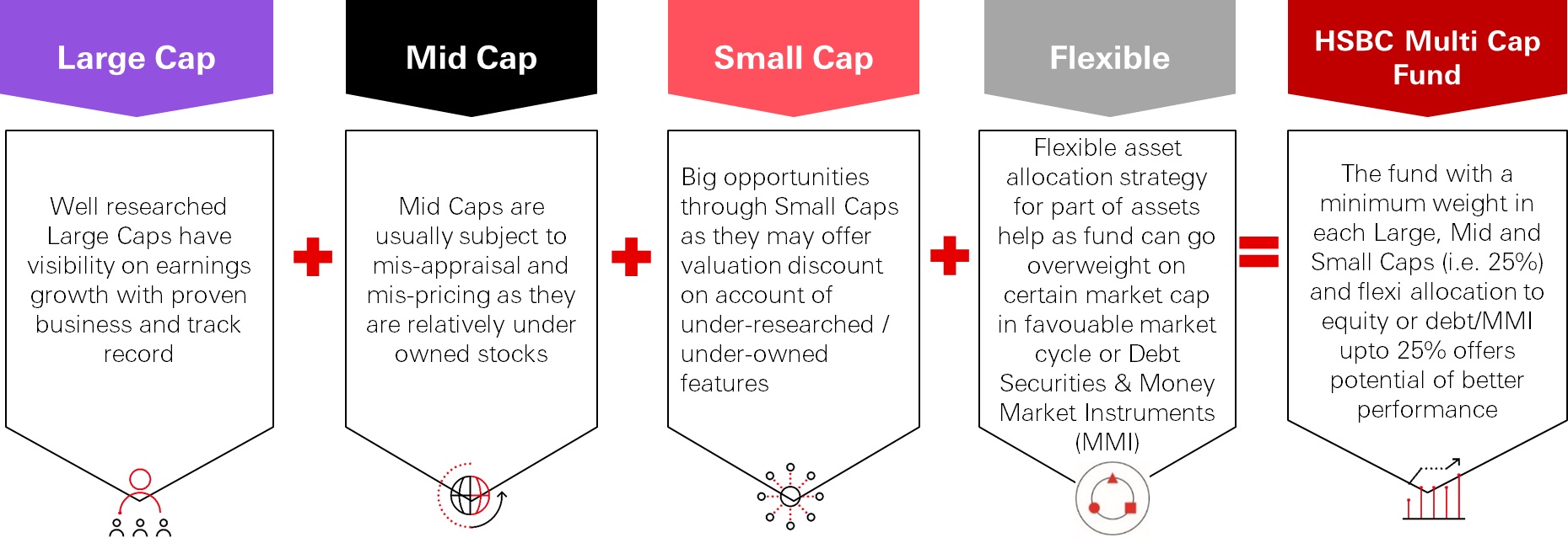 HSBC Multi Cap Fund | HSBC Asset Management India