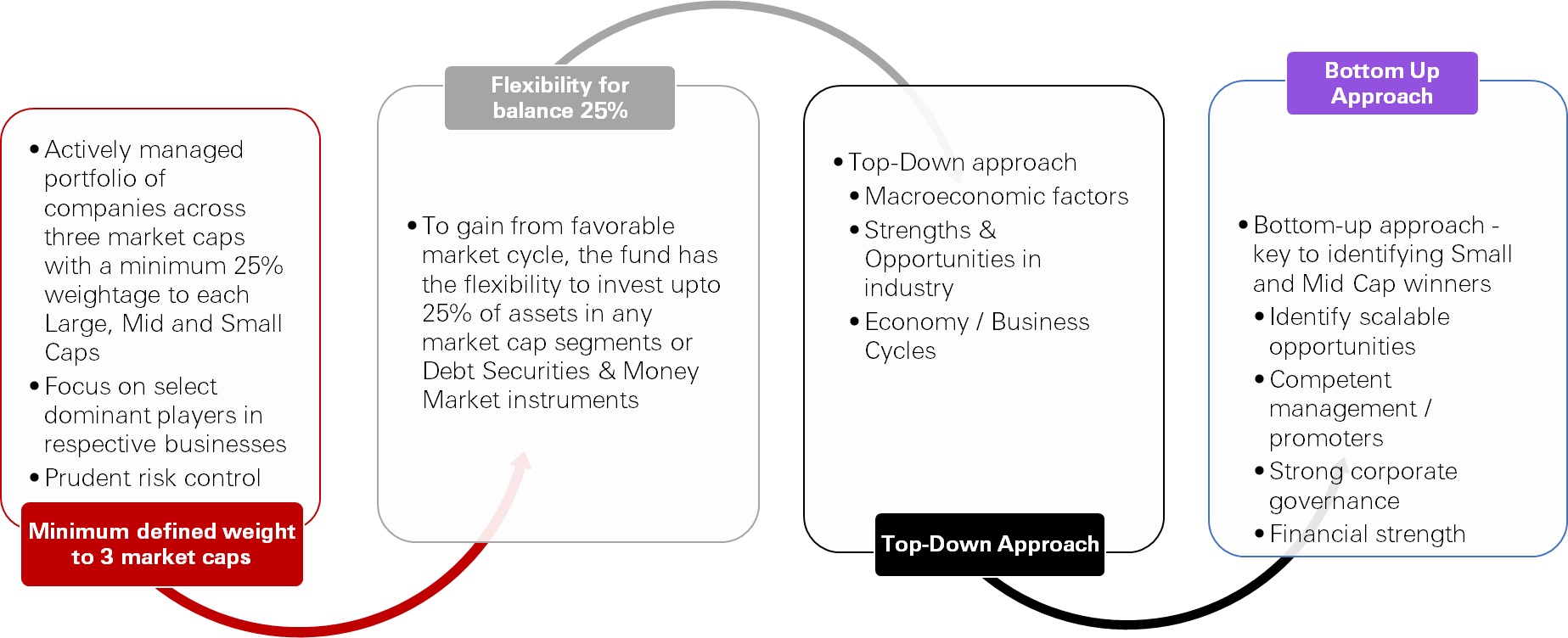 HSBC Multi Cap Fund | HSBC Asset Management India