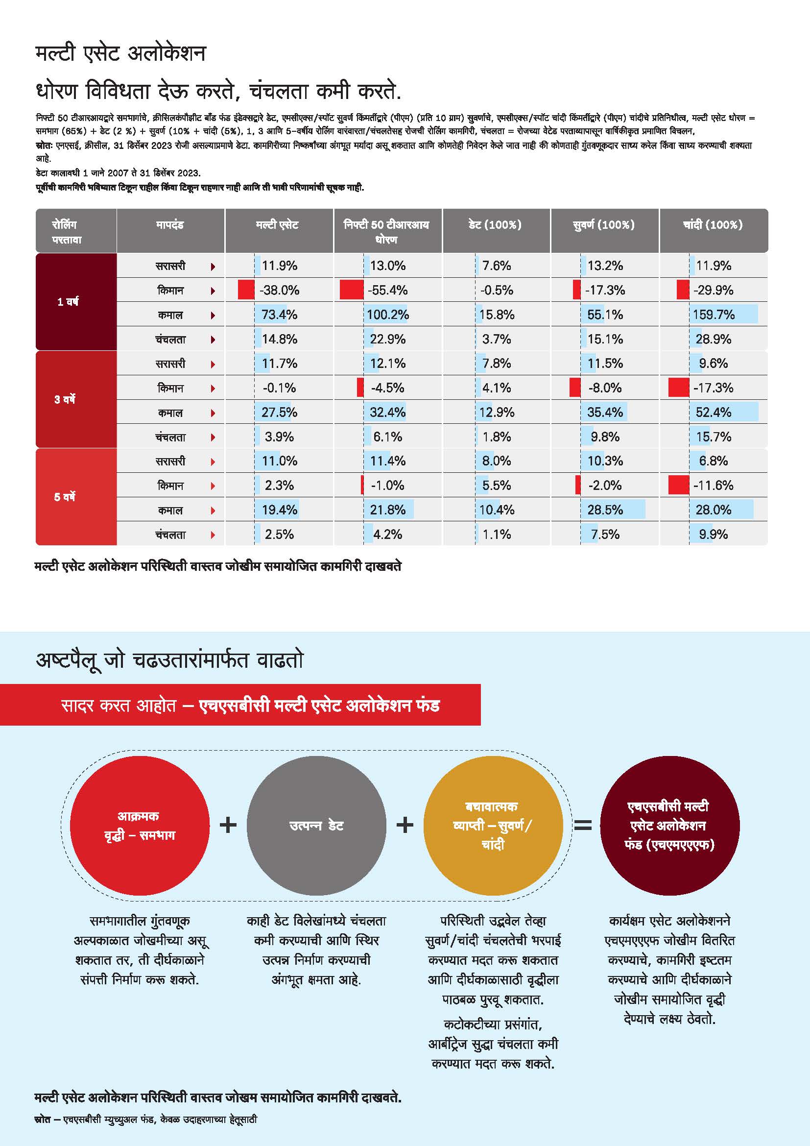Regional Marketing resources