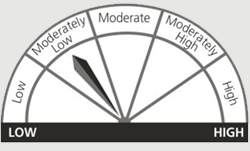 HSBC Ultra Short Duration Fund