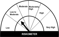 HSBC Ultra Short Duration Fund | HSBC Asset Management India