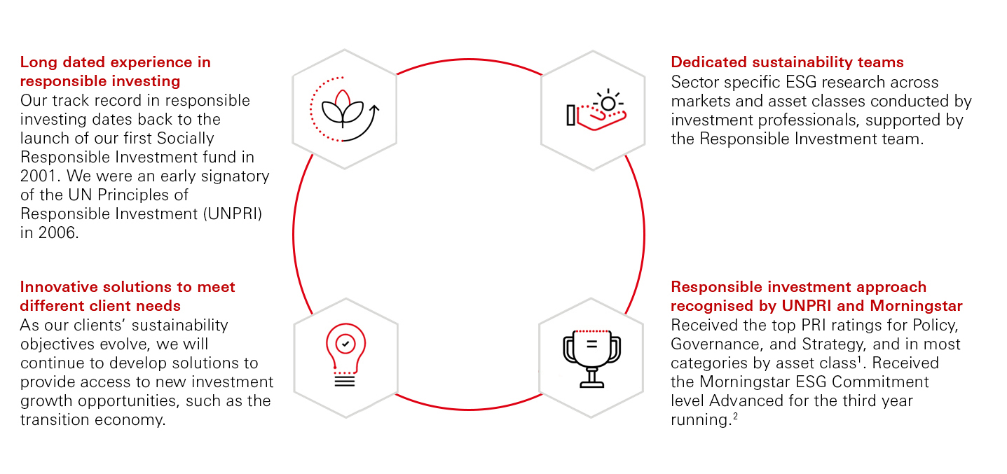 Responsible investing - Mutual Fund India | HSBC Asset Management