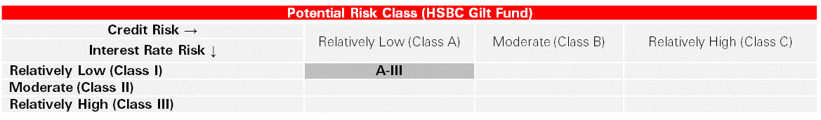 HSBC Gilt Fund | HSBC Asset Management India