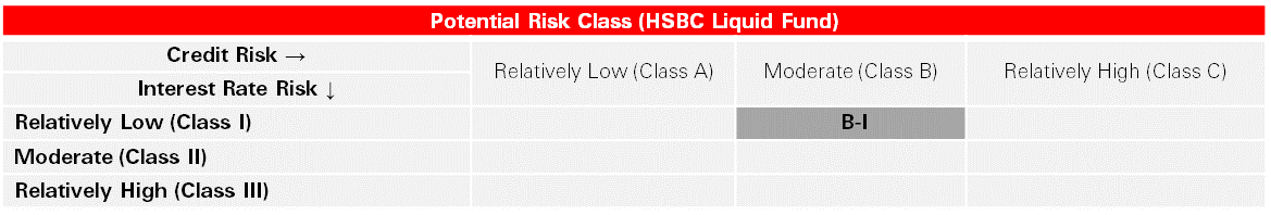HSBC Liquid Fund | HSBC Asset Management India