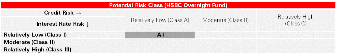 HSBC Overnight Fund | HSBC Asset Management India
